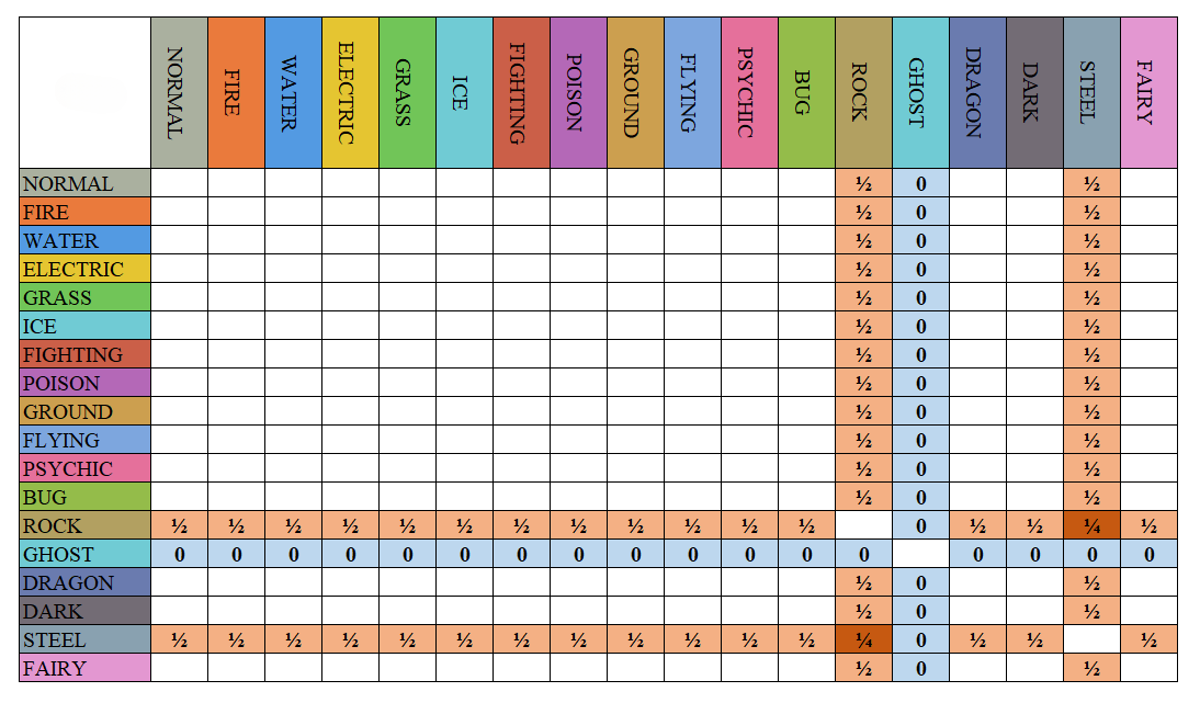 Normal type - pokemon goods guide